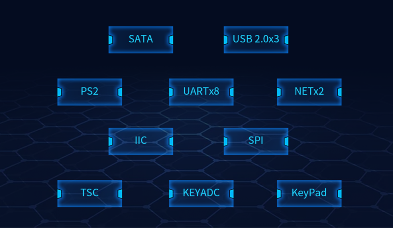 Cortex-A7核心板 | 国产工业级全志T3 - A40i 四核 - 知乎