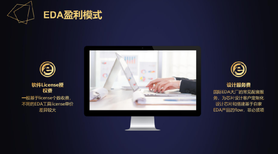 一文看懂EDA行业 - 知乎