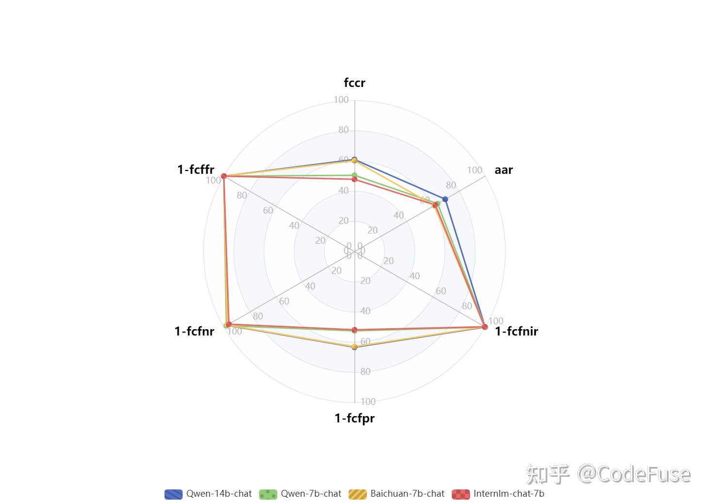 ToolLearning Eval：CodeFuse发布首个中文Function Call的大语言模型评测基准！🚀 - 知乎