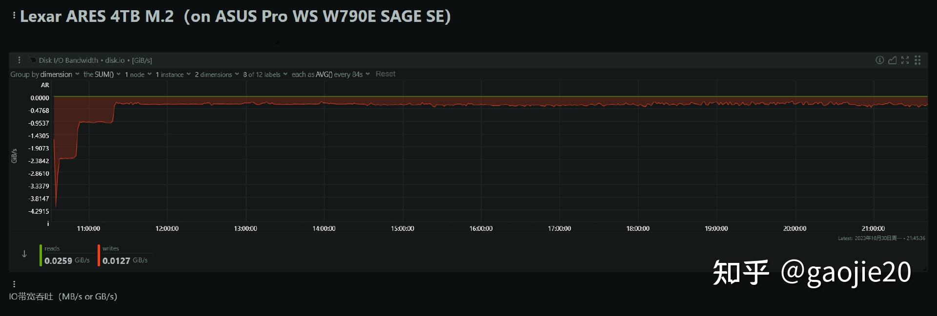 YMTC 232L+NVMe 2.0--Lexar ARES 4TB M.2 SSD评测 - 知乎