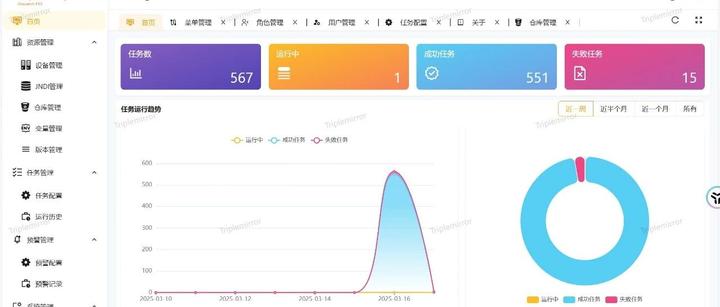 DPDI(Dispatch PDI)kettle调度管理平台之介入前后的对比剖析 - 知乎