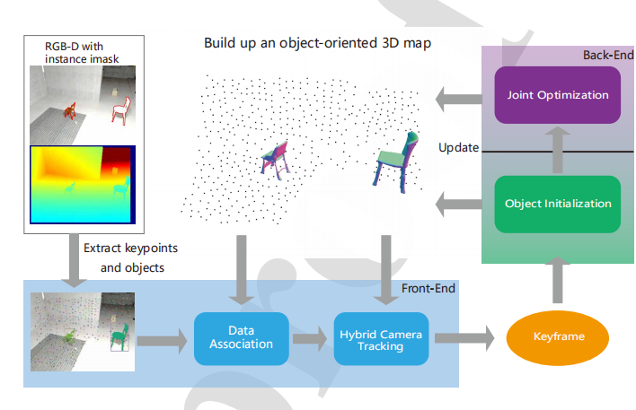 论文精读：ObjectFusion: Accurate object-level SLAM with neural object priors - 知乎