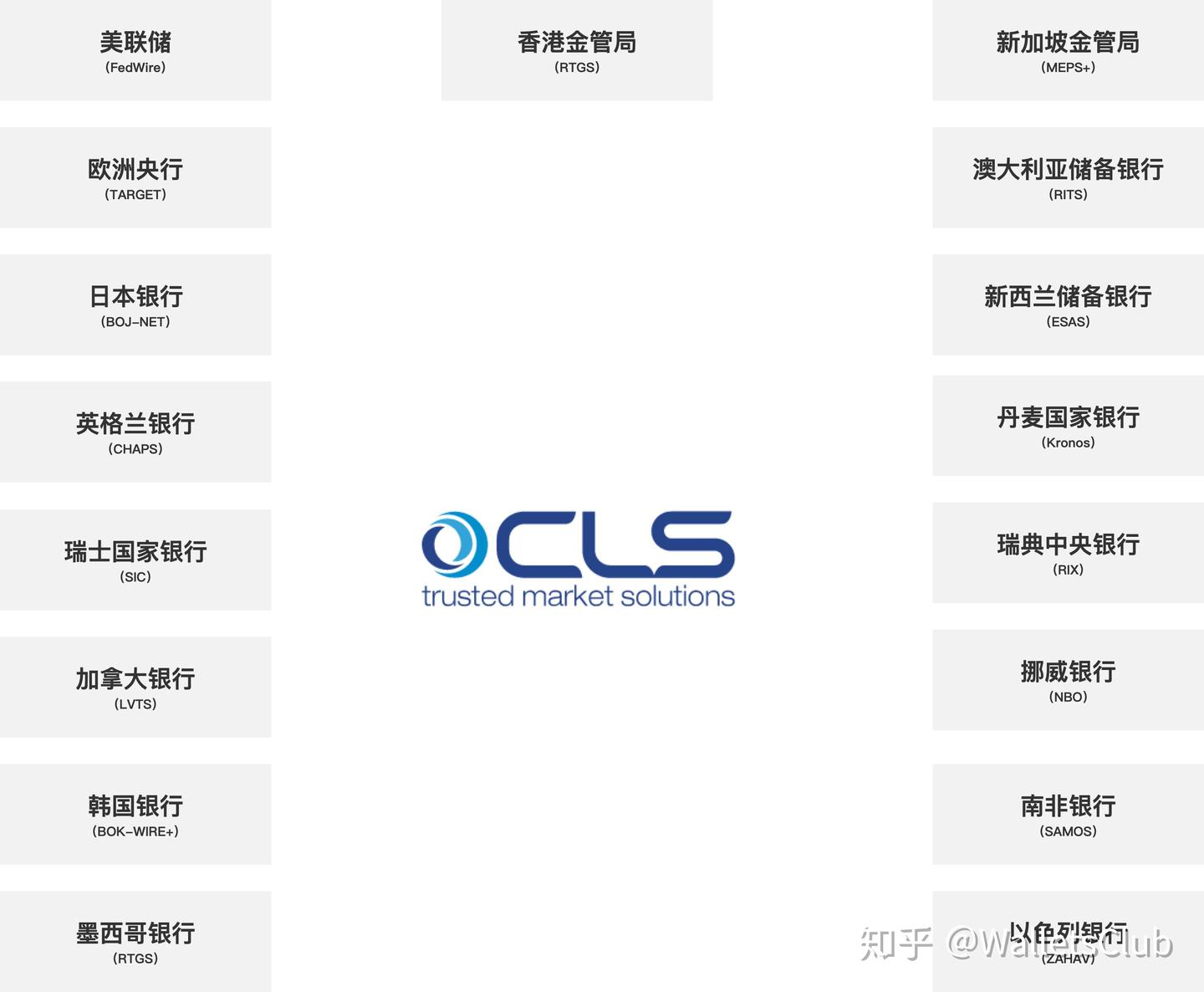 深度科普：CLS 到底是什么 - 知乎
