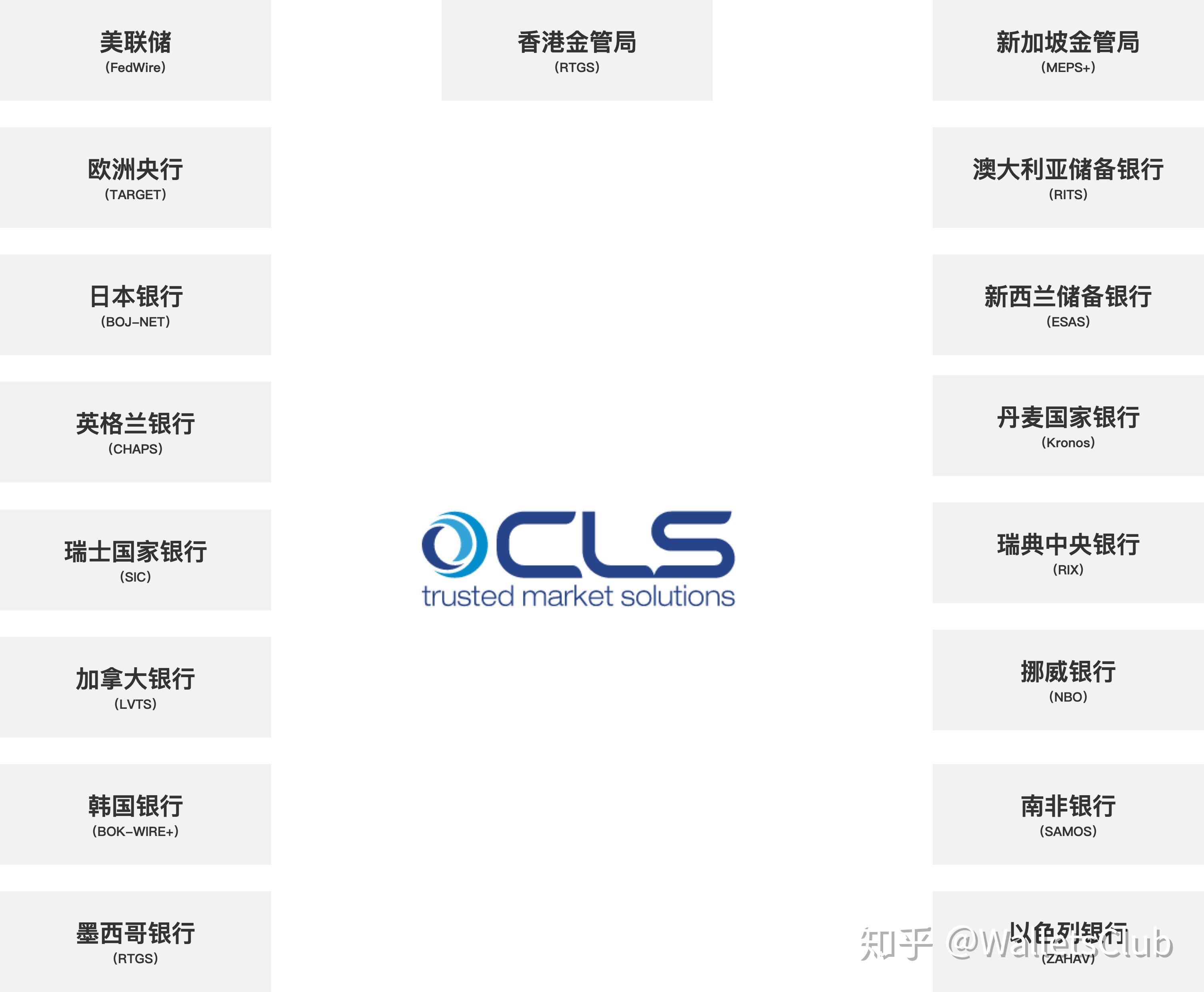 深度科普：CLS 到底是什么 - 知乎