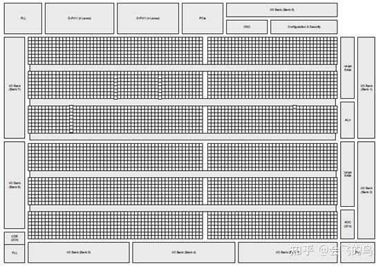 Lattice FPGA产品简介 - 知乎
