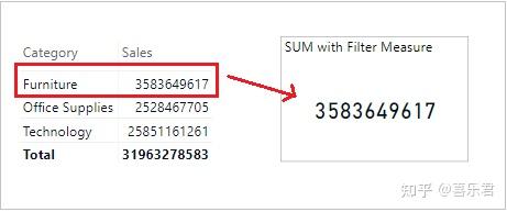 【DAX】性能为王：从SUM+IF组合到SUMX、Calculate表达式 - 知乎