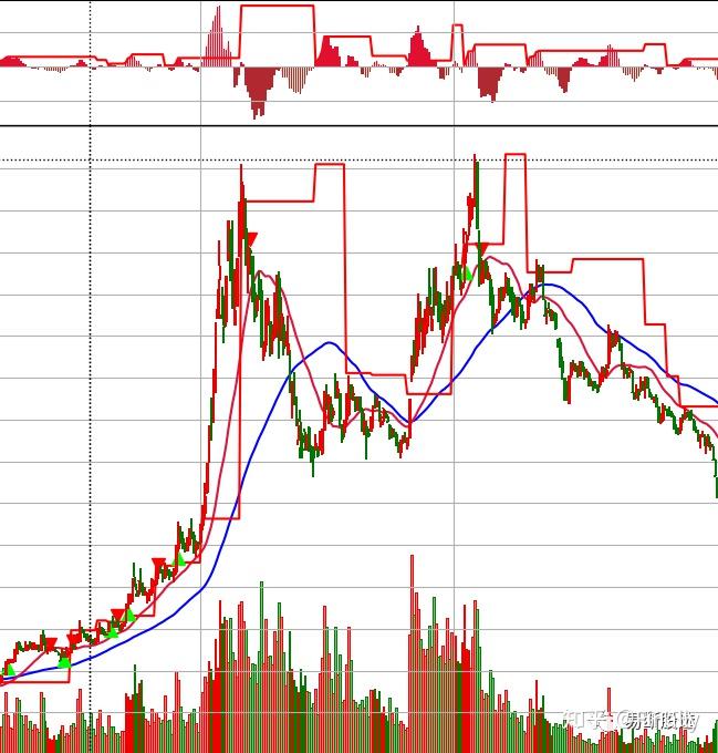 Backtrader胜率92%策略：自定义MACD，轻松翻倍（不调参，不拟合） - 知乎