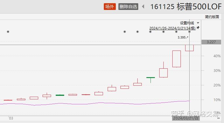 161125标普500LOF套利机会介绍，抓紧时间薅羊毛 - 知乎