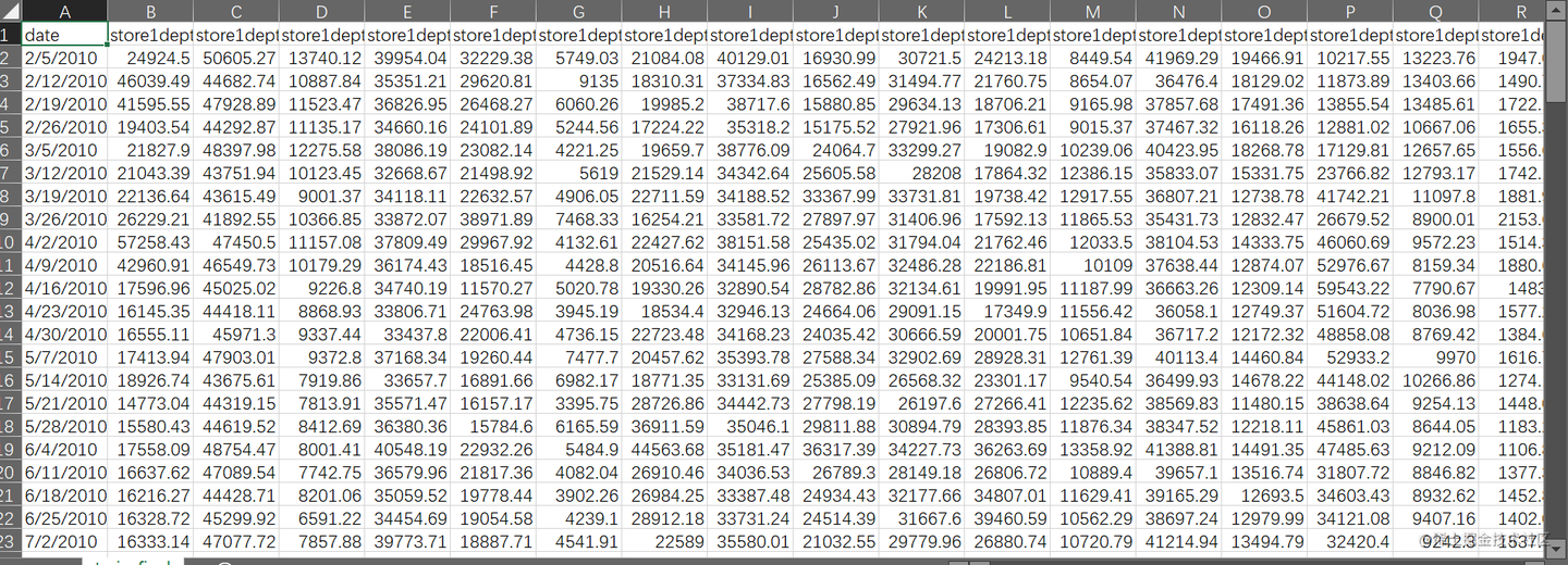 R语言独立成分分析fastICA、谱聚类、支持向量回归SVR模型预测商店销量时间序列可视化 - 知乎
