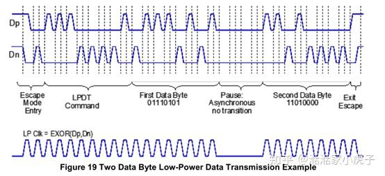 【科普贴】MIPI协议之D-PHY协议详解 - 知乎