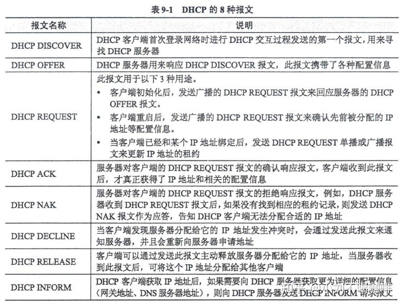 HCIP—DHCP、BFD和VRRP - 知乎
