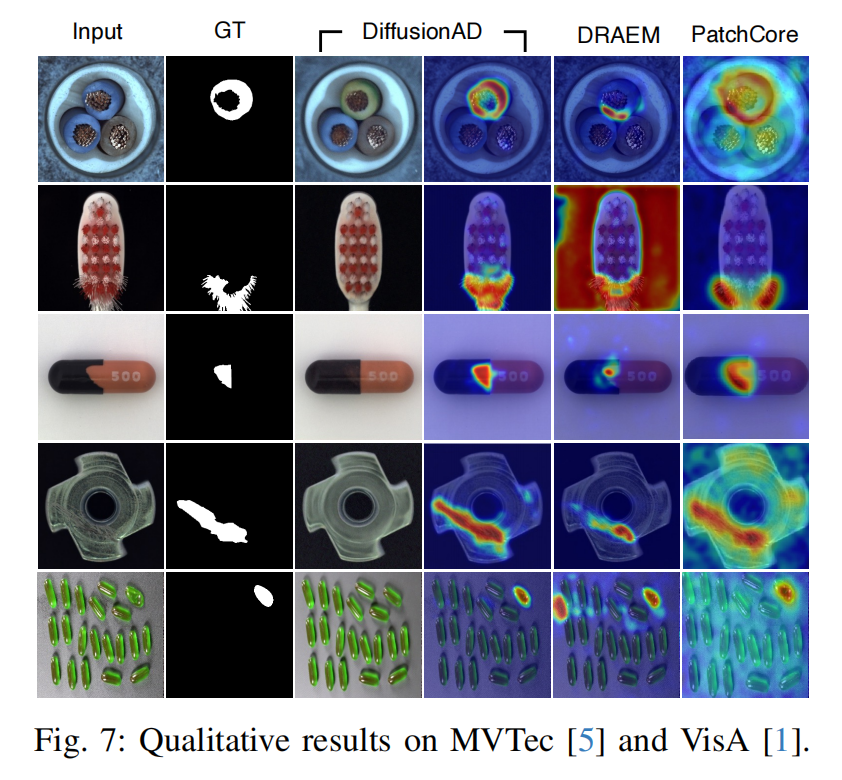 TPAMI 2025 | 复旦团队 DiffusionAD：破解扩散模型推理慢难题，异常检测性能与速度双突破 - 知乎