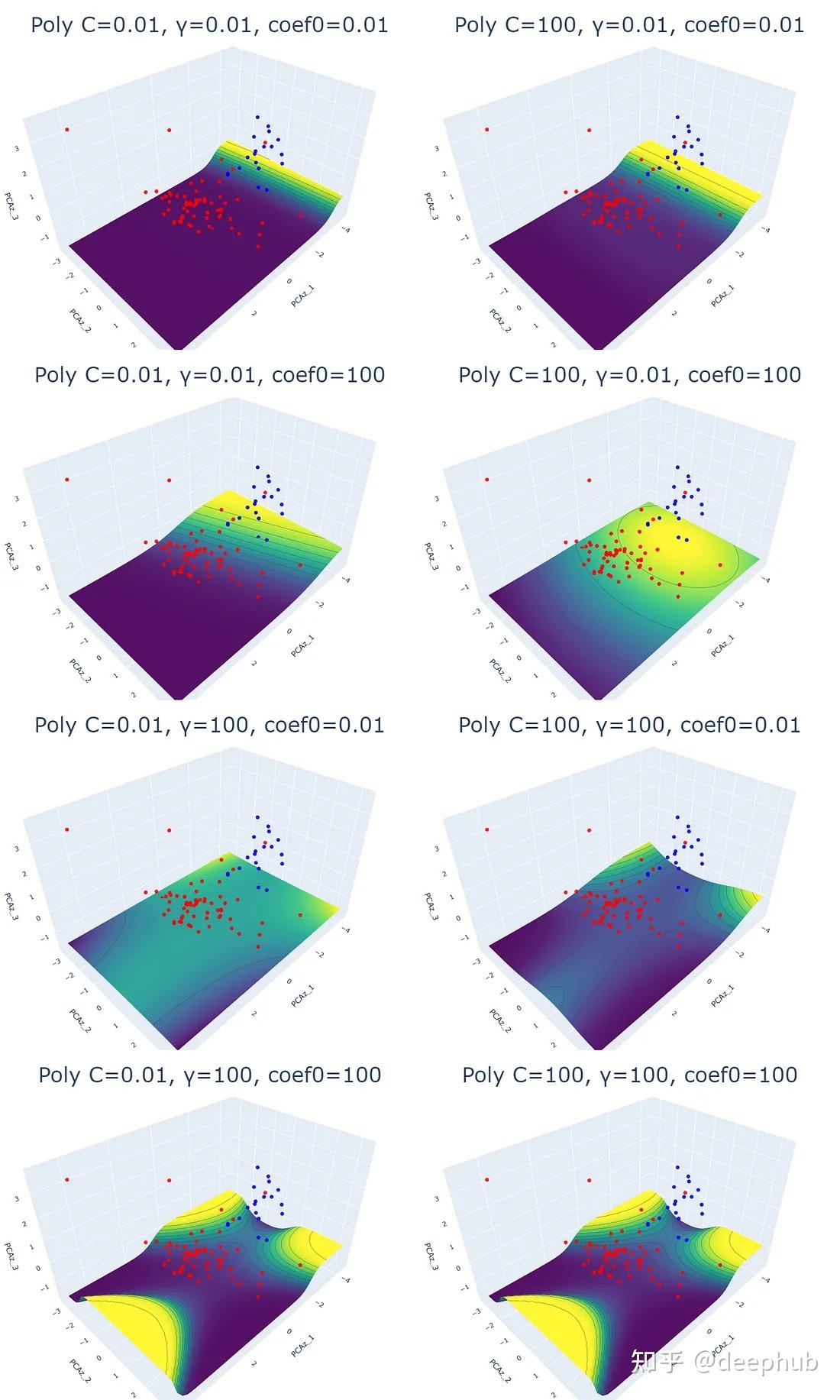 4种SVM主要核函数及相关参数的比较 - 知乎