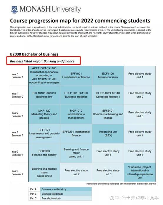 莫纳什大学｜Course Map 详细解析 - 知乎