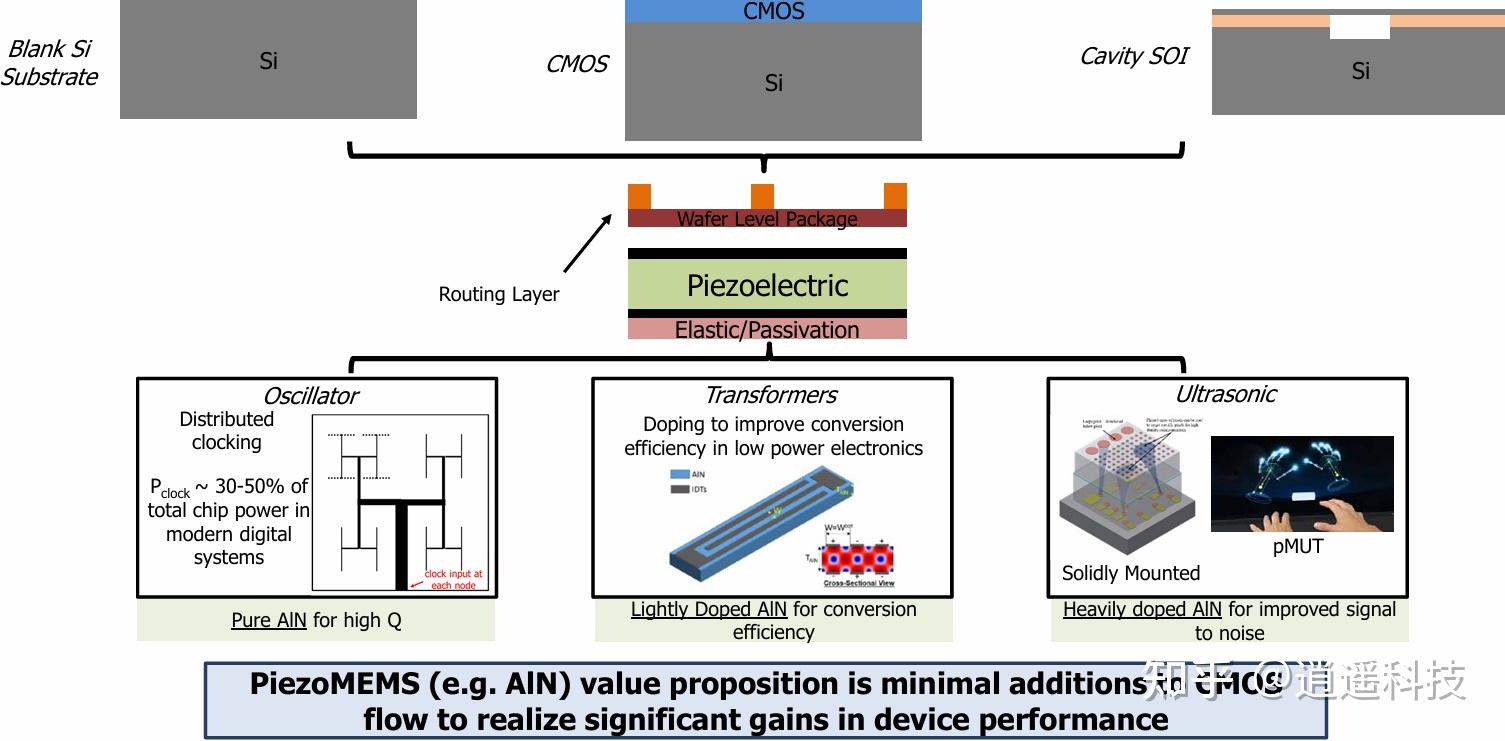 压电MEMS PDK：MEMS制造与设计的创新方法 - 知乎
