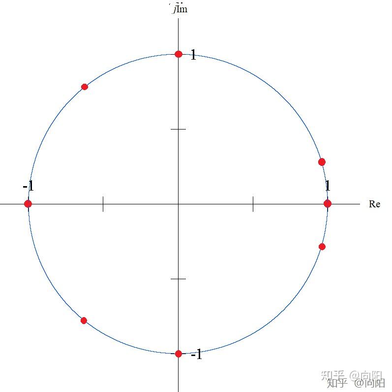 Non Uniform DFT | 非均匀离散傅里叶变换 | NDFT # 介绍 - 知乎