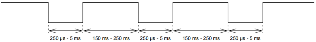 如何进行LIN总线高效测试 - 知乎