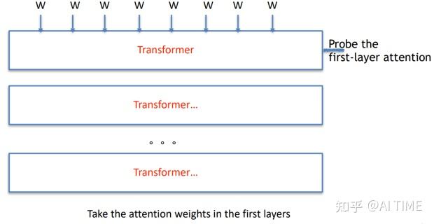 干货！On Position Embeddings - 知乎
