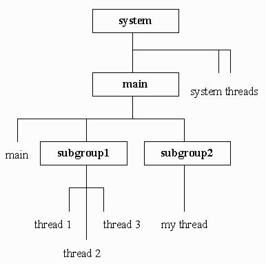 Java并发 之 线程组 ThreadGroup 介绍 - 知乎