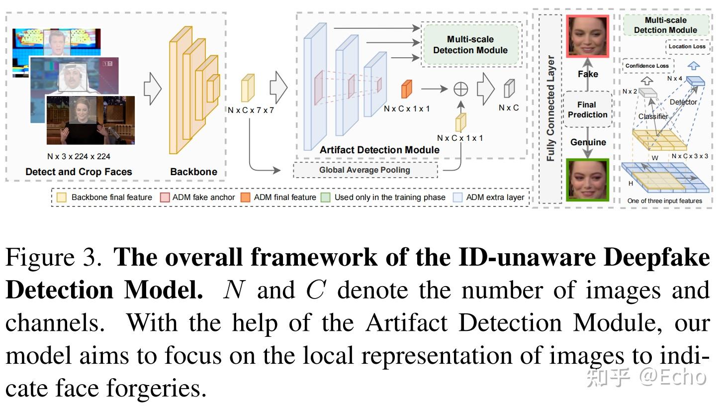 CVPR2023Implicit Identity Leakage:The Stumbling Block to Improving Deepfake Detection ...