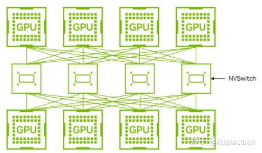 【前沿技术】各厂商 Scale Up 方案介绍 - 知乎