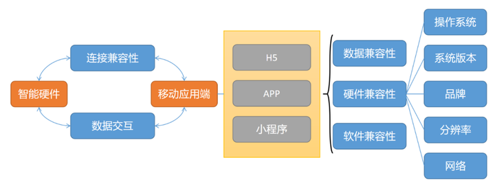 如何使用一站式自动化测试平台TestOne进行App兼容性测试 - 知乎