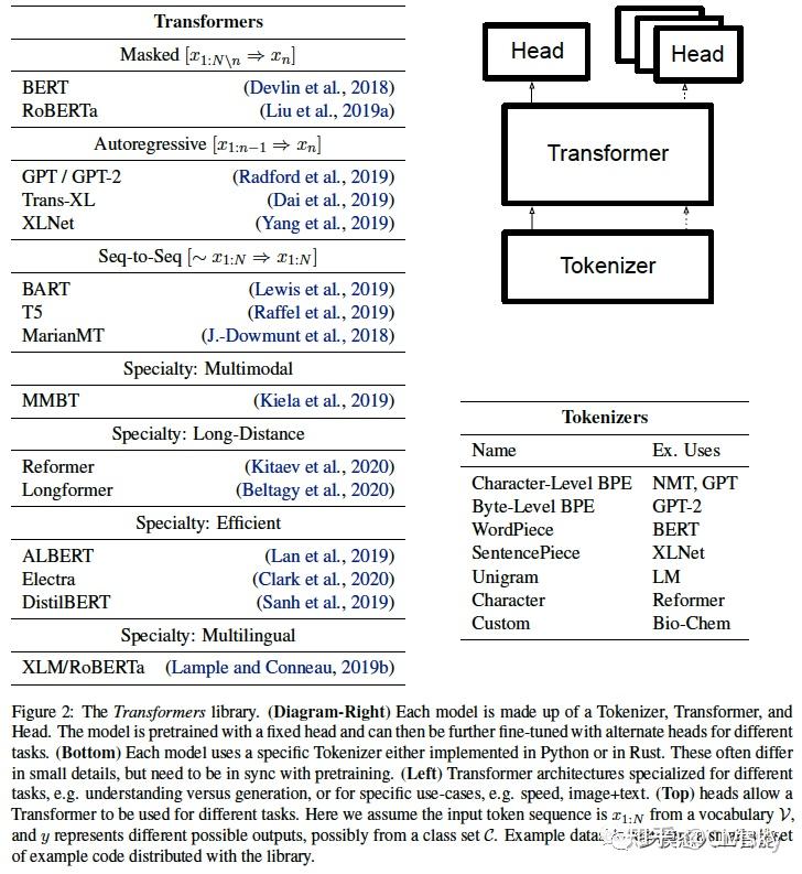 HuggingFace's Transformers：SOTA NLP - 知乎
