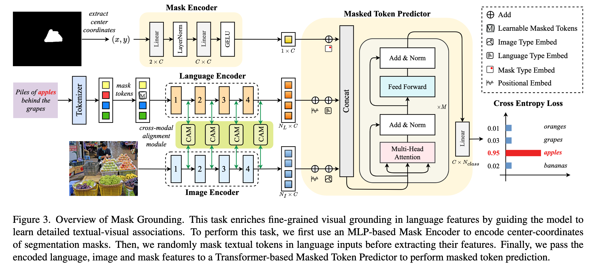 「Visual Grounding - RES简述」 指代表达分割 论文/数据集 汇总 持续更新 - 知乎