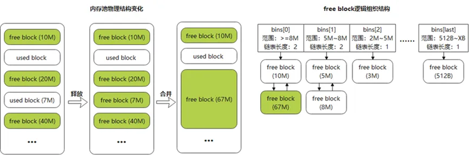 一文解读MySQL Query Cache使用与实现 - 知乎