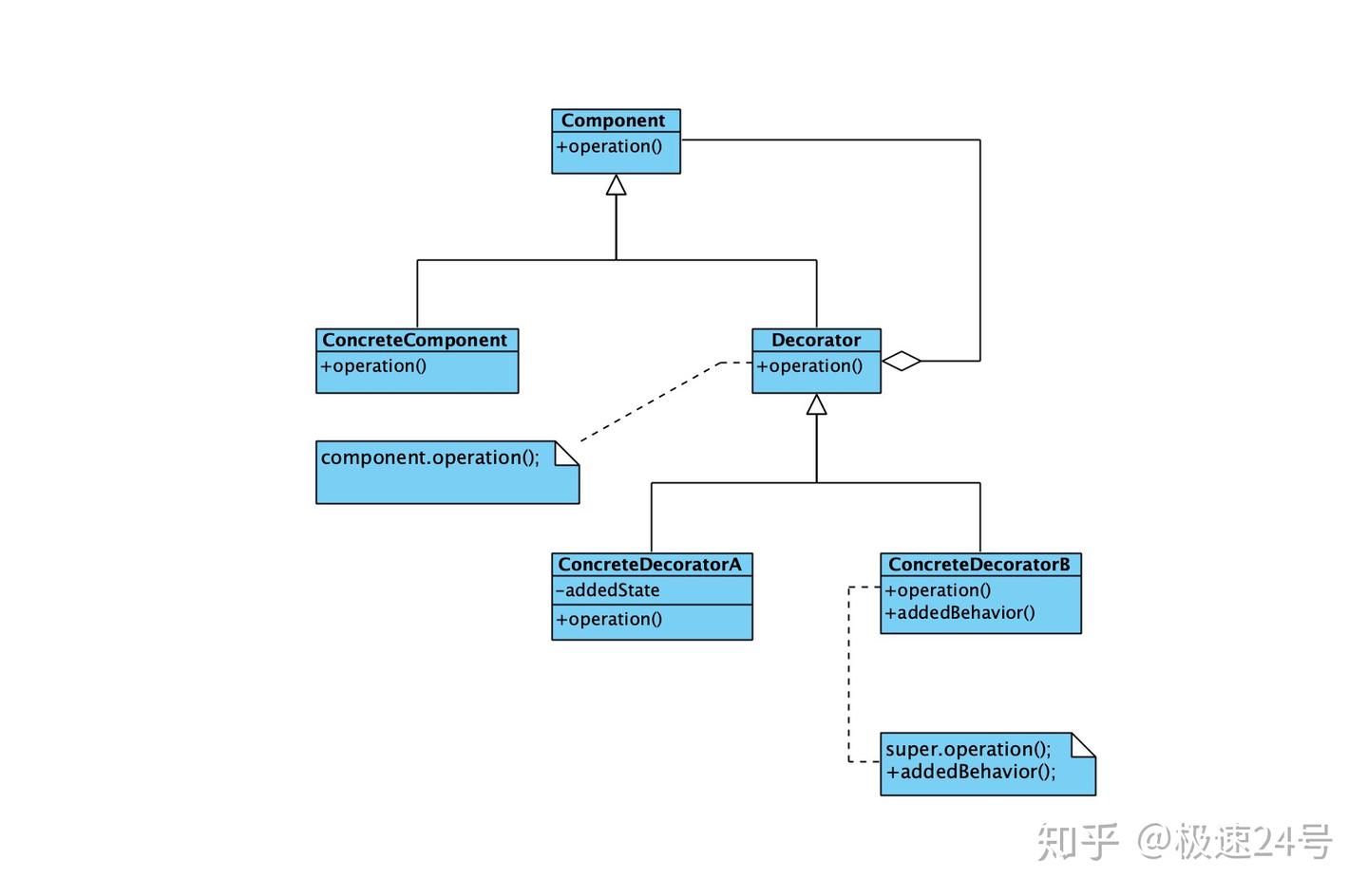 通过装饰器模式为 RoundedBitmapDrawable 加边框 - 知乎