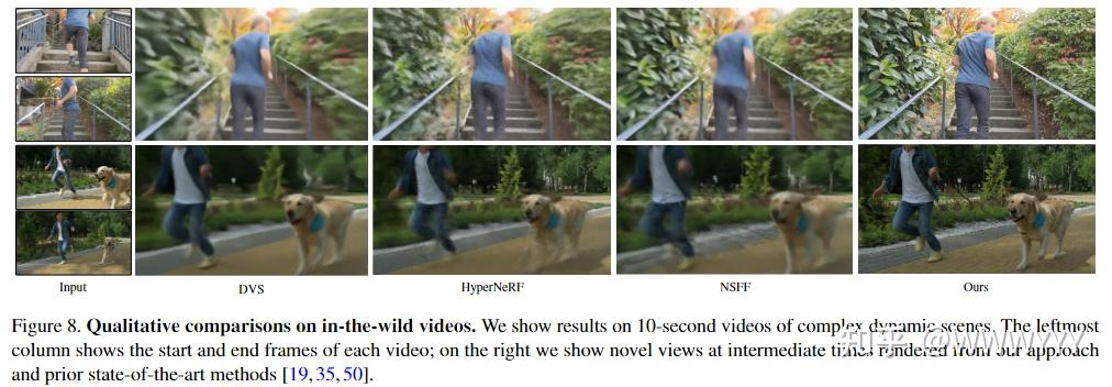 (论文阅读)DynIBaR: Neural Dynamic Image-Based Rendering - 知乎