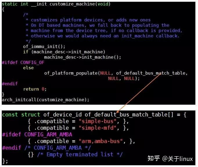 Linux 设备和驱动是如何绑定的 - 知乎