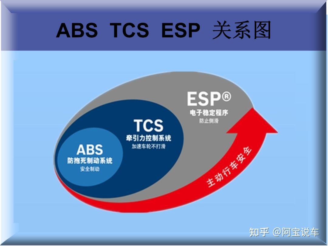 汽车电子稳定控制系统（ESP） - 知乎