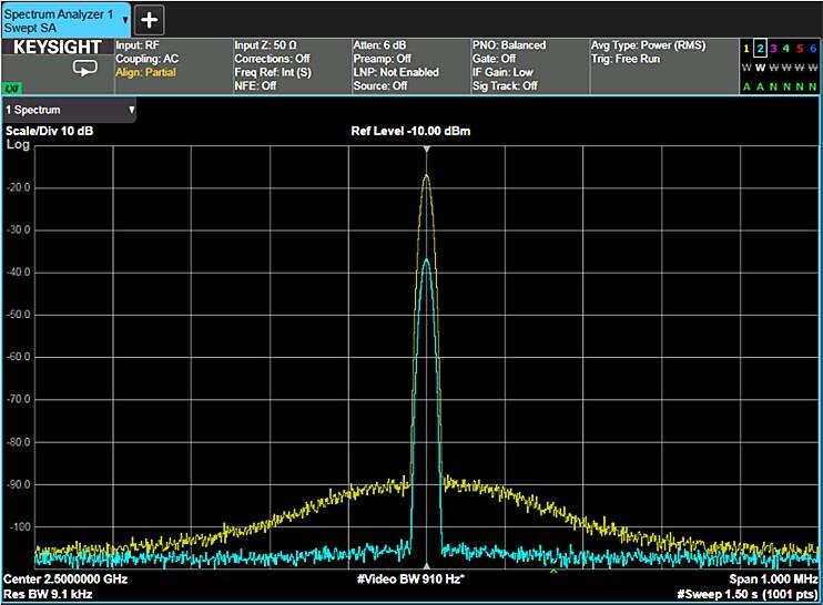 Spectrum Analyzer Fundamentals - 频谱分析仪原理 第二章 (上部） - 知乎