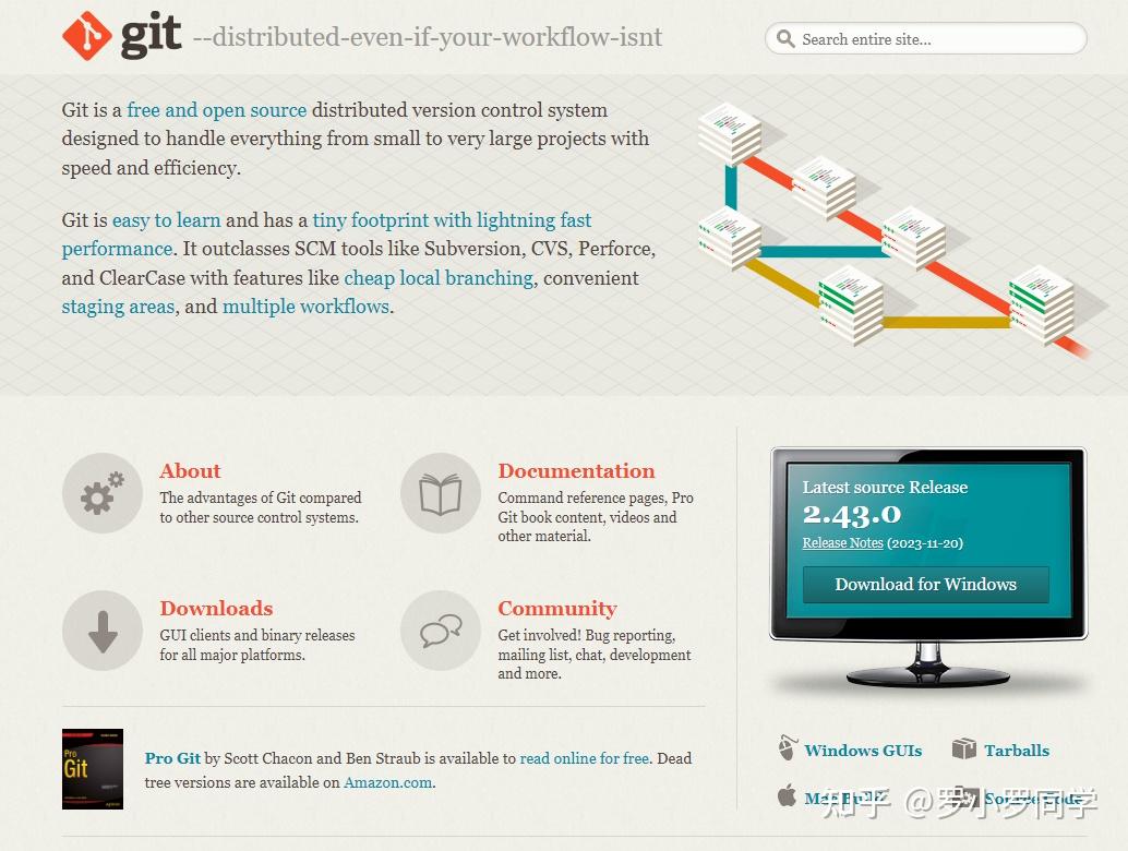 GitHub·你真的会用了吗？ - 知乎