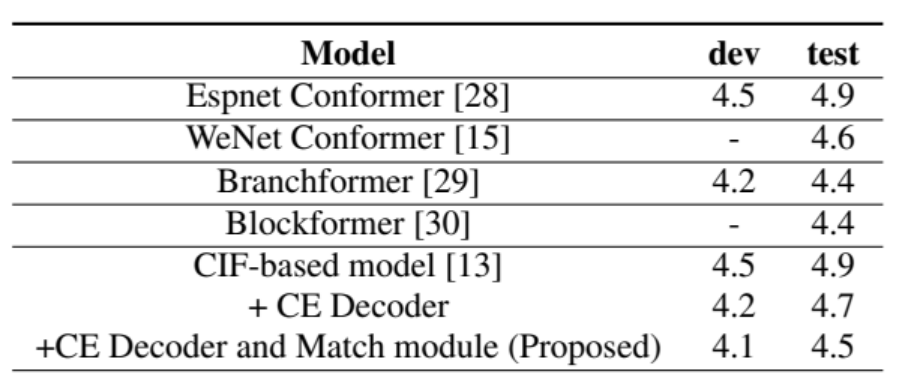 解读语音顶会INTERSPEECH 2023 值得关注的7篇论文 | 元来是你17 - 知乎
