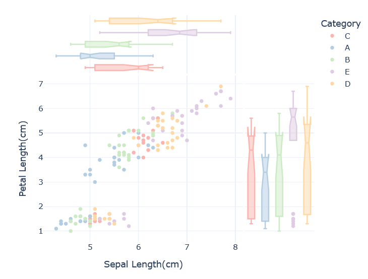 【Python学习笔记】Plotly库 - 知乎