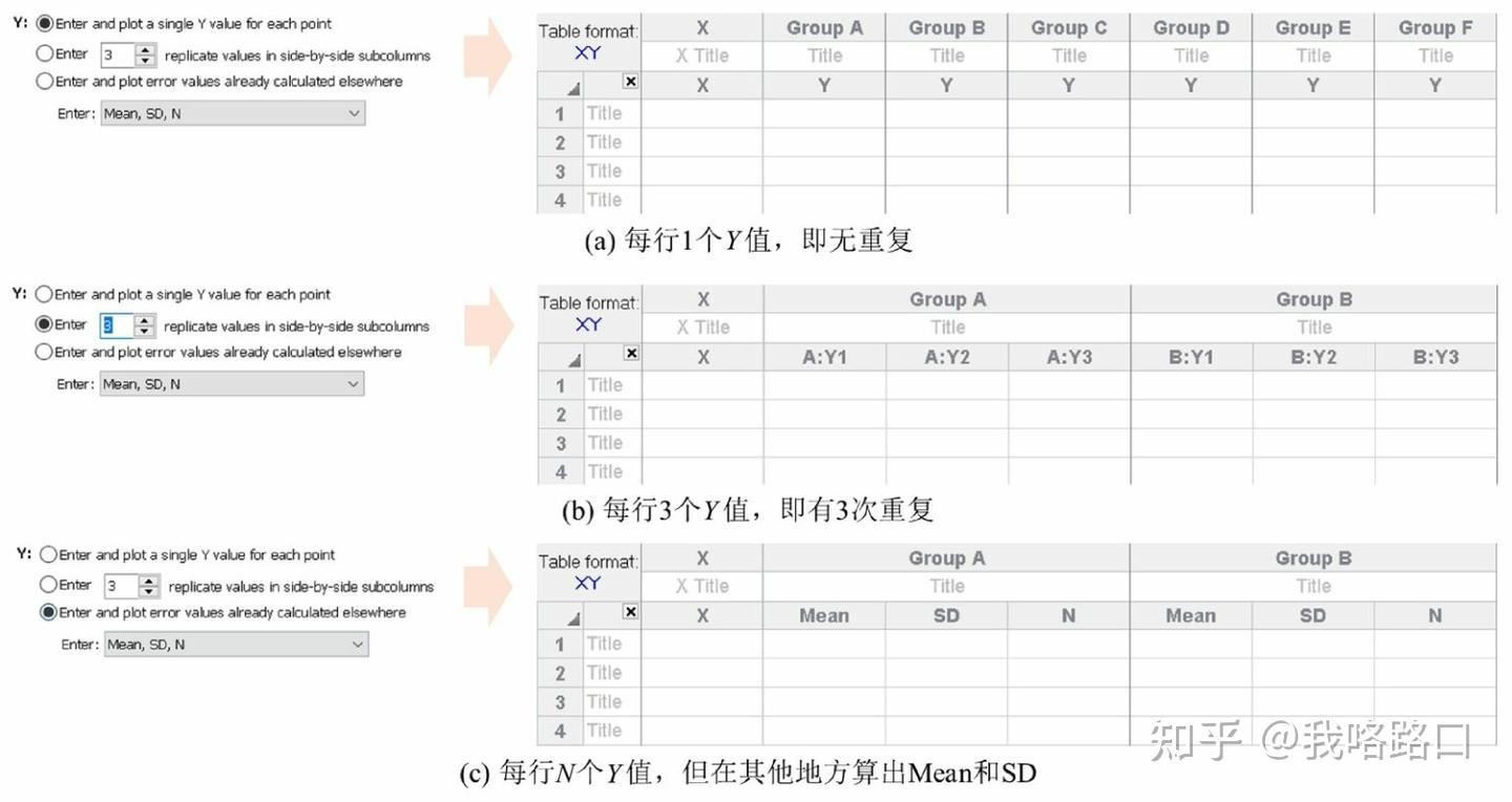 GraphPad Prism XY表及其图形绘制 - 知乎