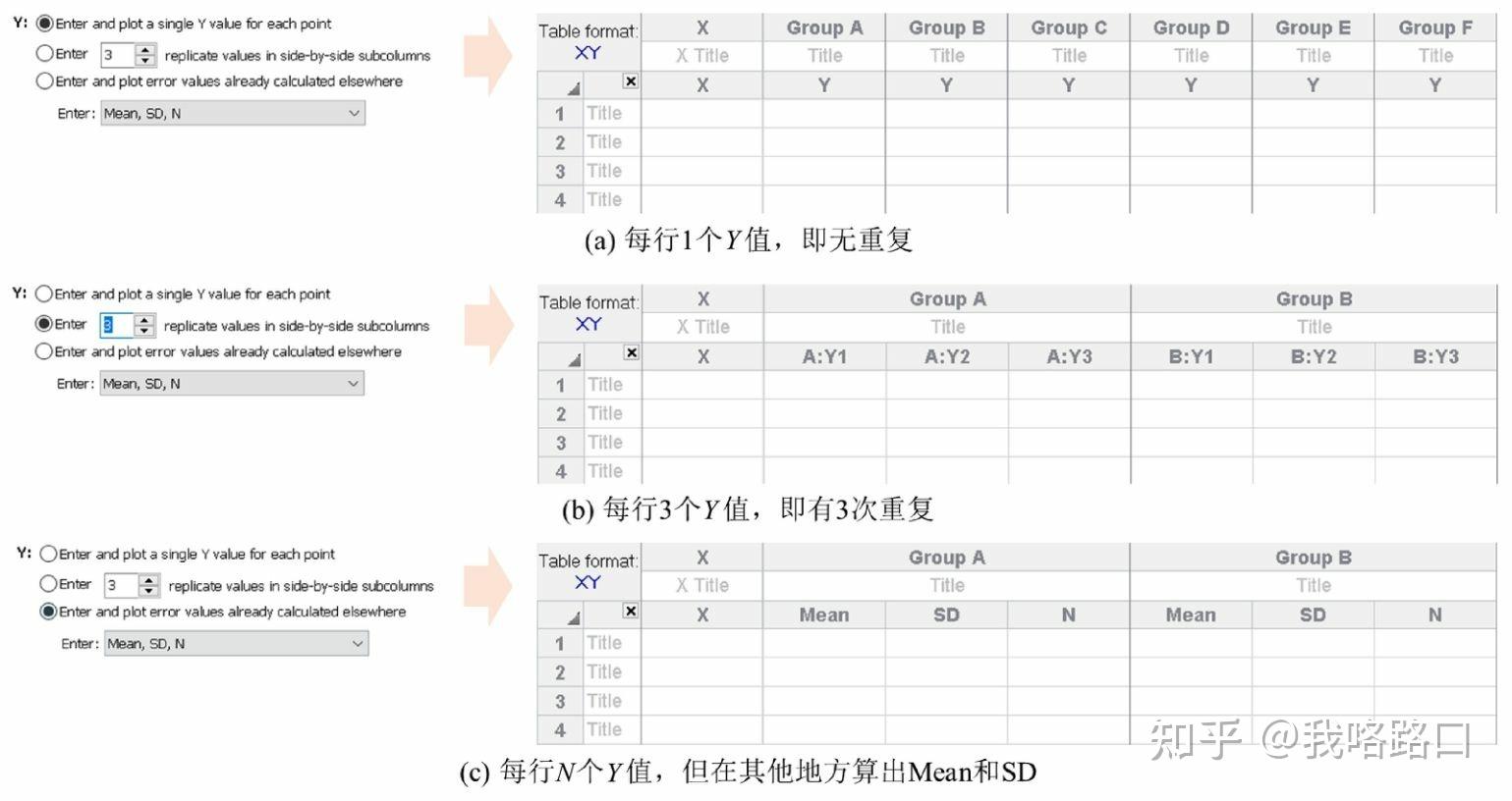 GraphPad Prism XY表及其图形绘制 - 知乎
