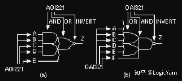 【数字后端】- 什么是AOI、OAI cell？它们后面数字的含义 - 知乎