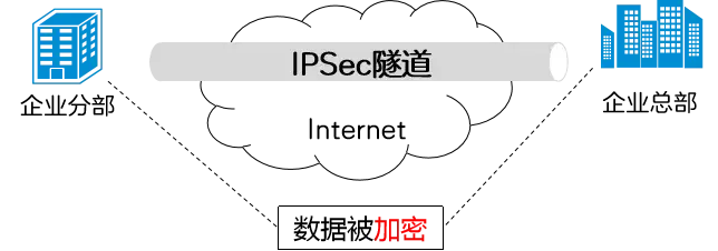 二十张图看懂VPN