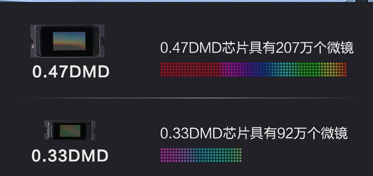 三千元档的投影仪，大眼橙New X7D/极米 New Z6X你更中意哪一款？