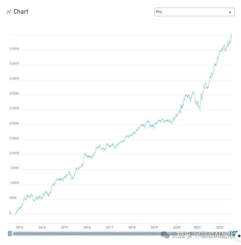 如何低门槛成为量化策略研究员 - 知乎