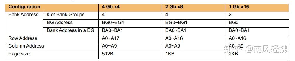 jesd ddr4 sdram 协议解读（一) - 知乎