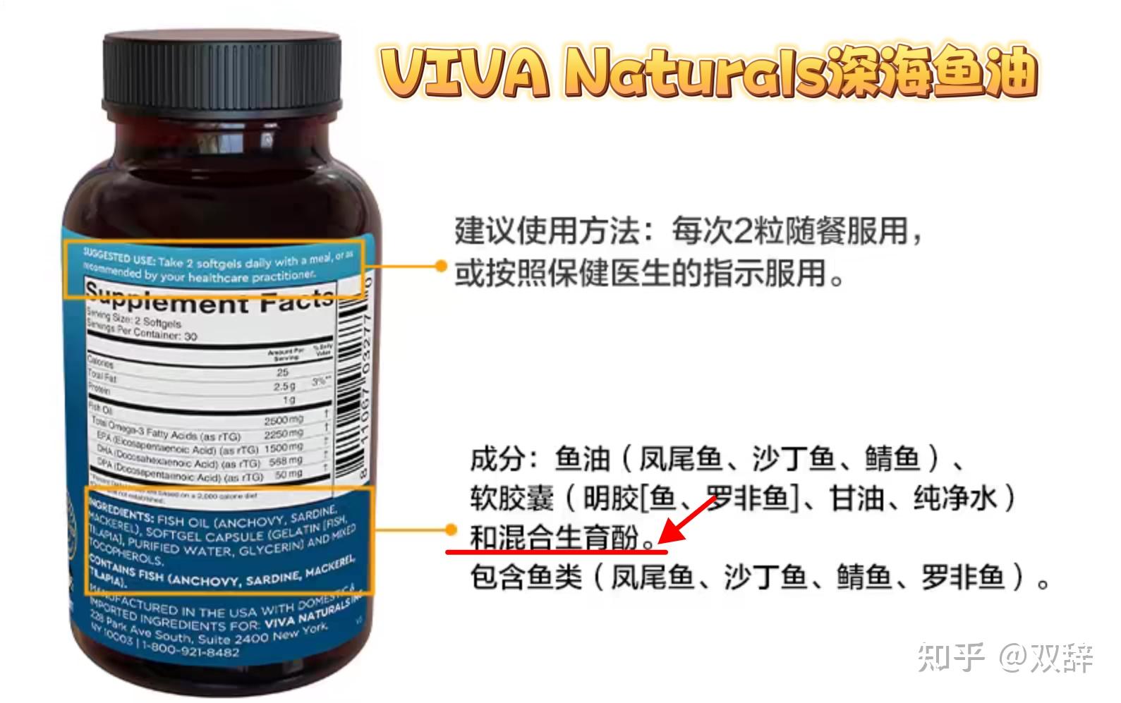 深海鱼油你补对了吗？金凯撒、VIVA、GNC谁家鱼油最靠谱？从专业的角度三分钟get鱼油选购全攻略！ - 知乎
