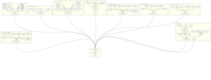 理解vulkan管线 Pipeline 知乎