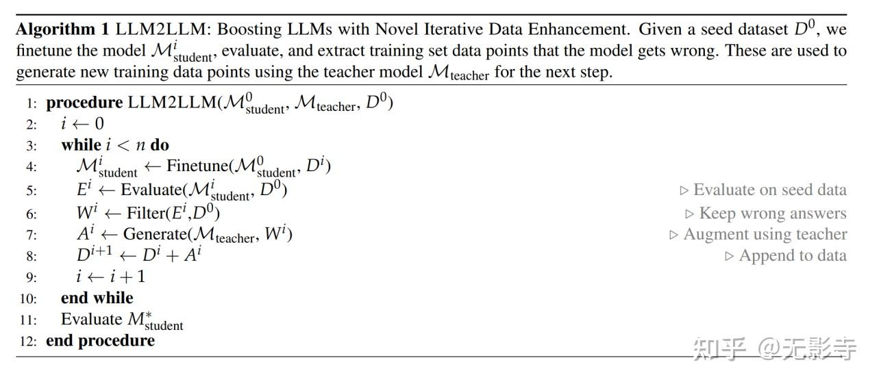 【LLM】LLM2LLM: 通过迭代数据增强提升LLM - 知乎