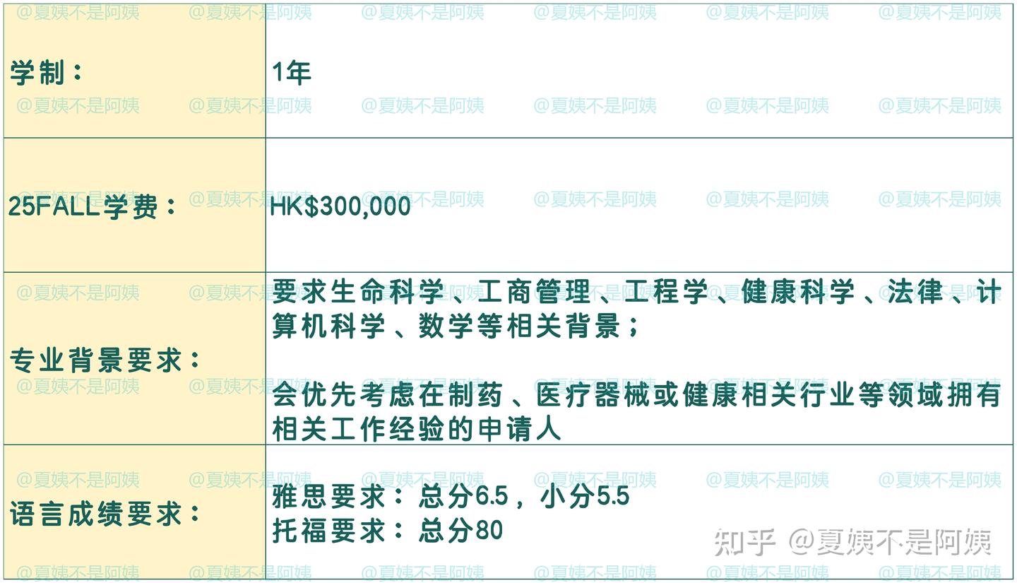 双非友好+低分92也友好 | HKUST港科理学院申请要求+offer案例 - 知乎