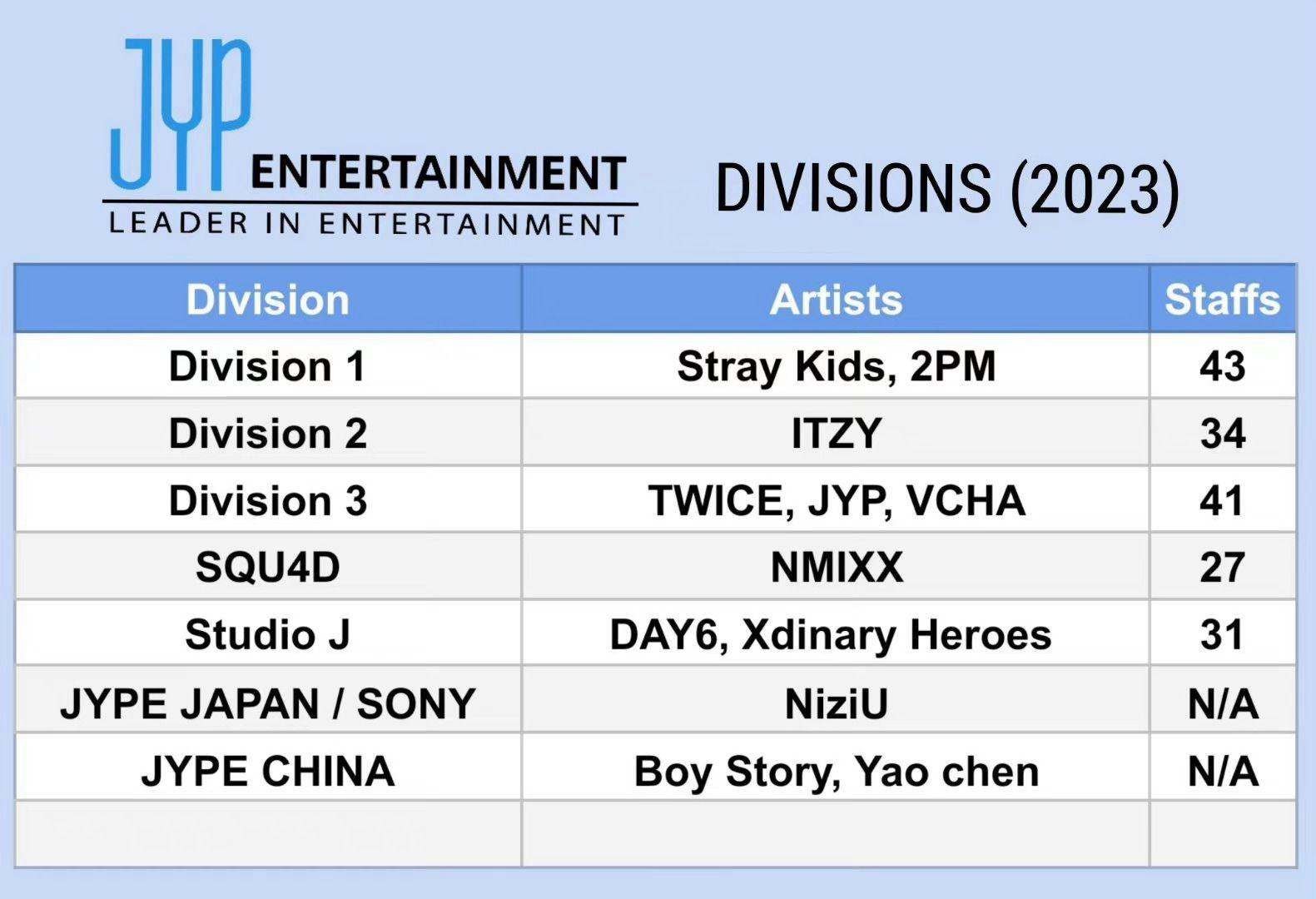 jyp分几个本部，根据什么分的，哪个本部最厉害？ - 知乎