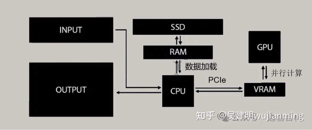 从概念到架构：一文彻底读懂HBM技术本质 - 知乎